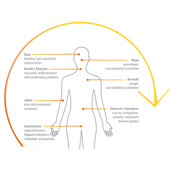 Mukositis - adverse reactions | Helixor
